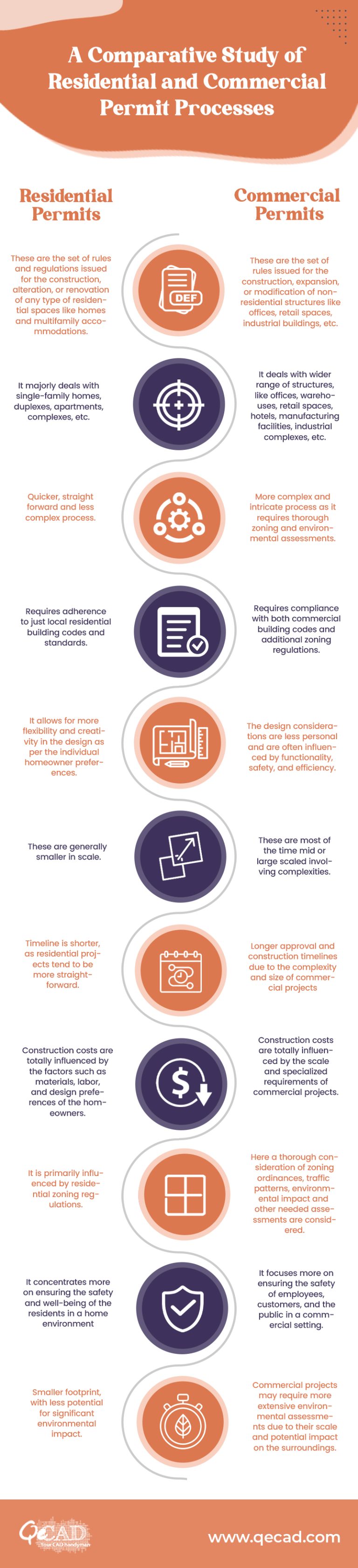 "Differentiating Building Permits: Residential vs. Commercial"