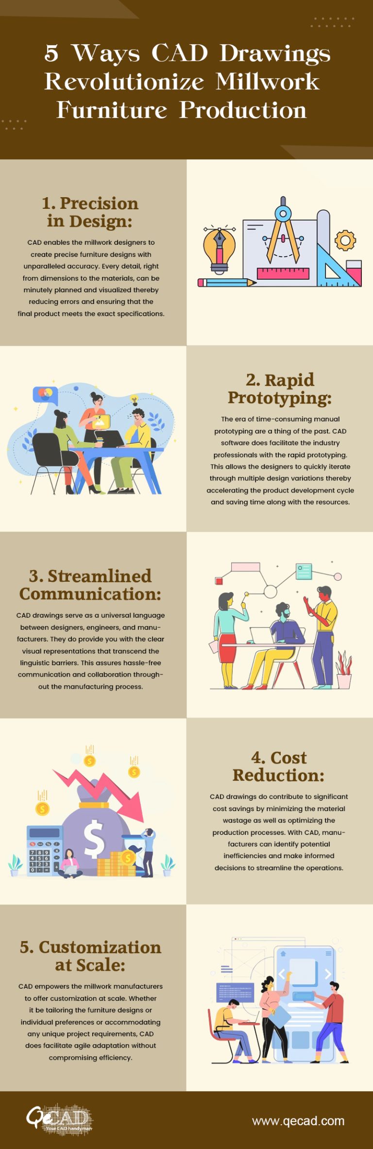 The Power of CAD Drawings in Furniture Manufacturing