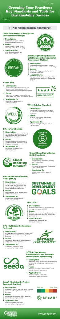Sustainability: Key Standards and Tools for Effective Practices