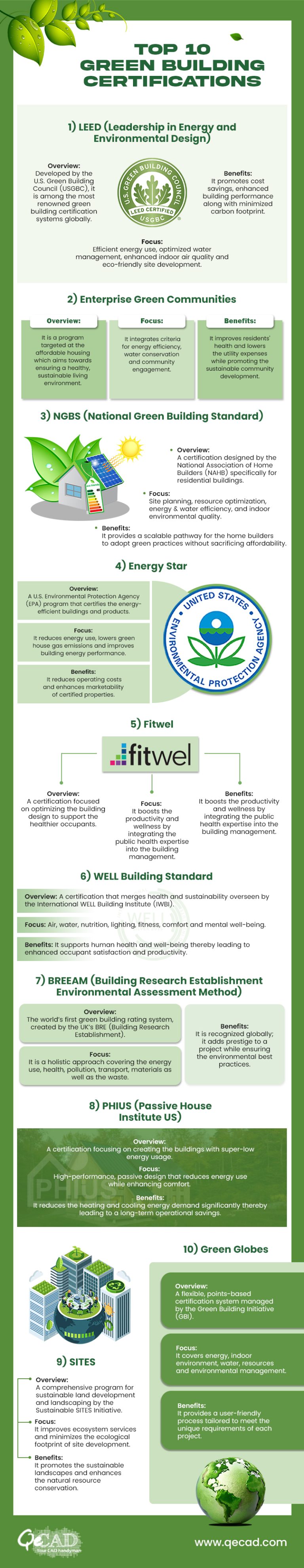 Building Green: Understanding the Key Certifications