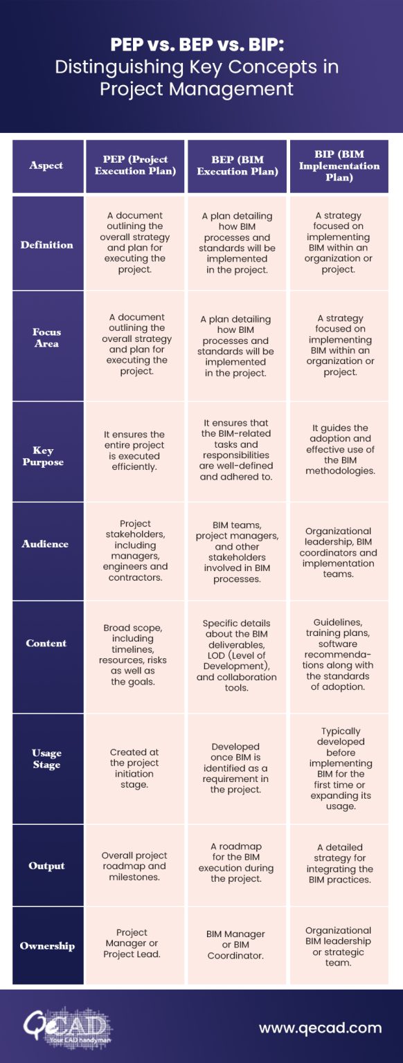 The Essential Guide to PEP, BEP and BIP Differences