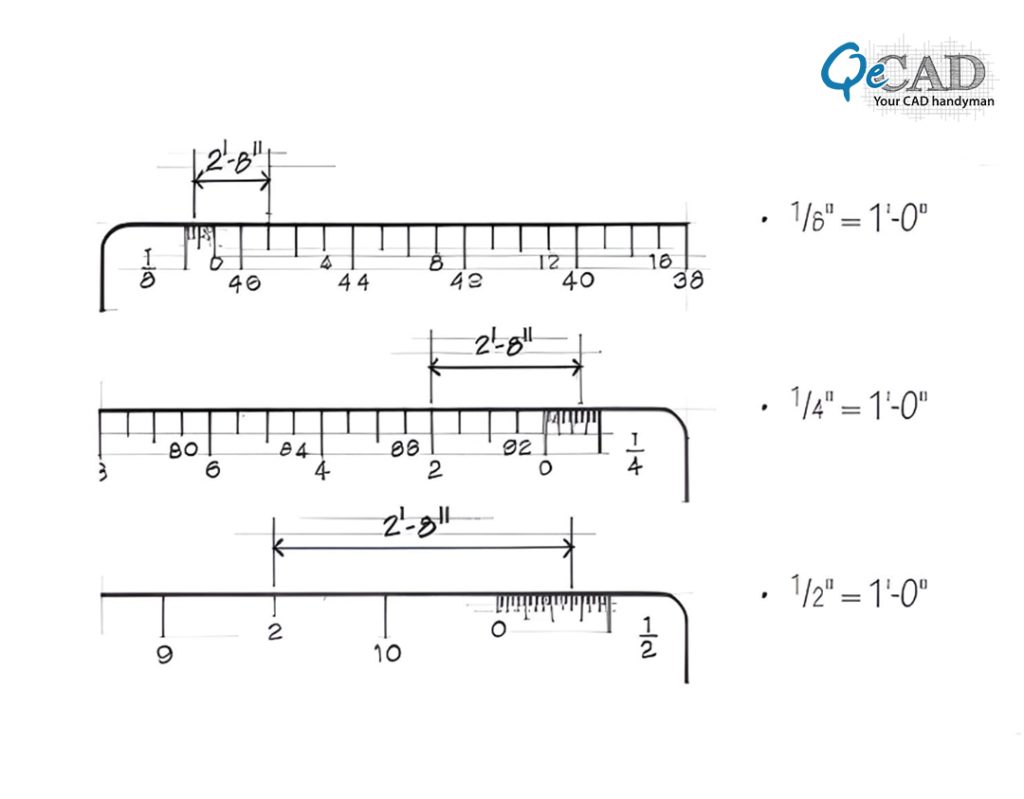 Mastering Scales and Scale Drawings: A Comprehensive Guide