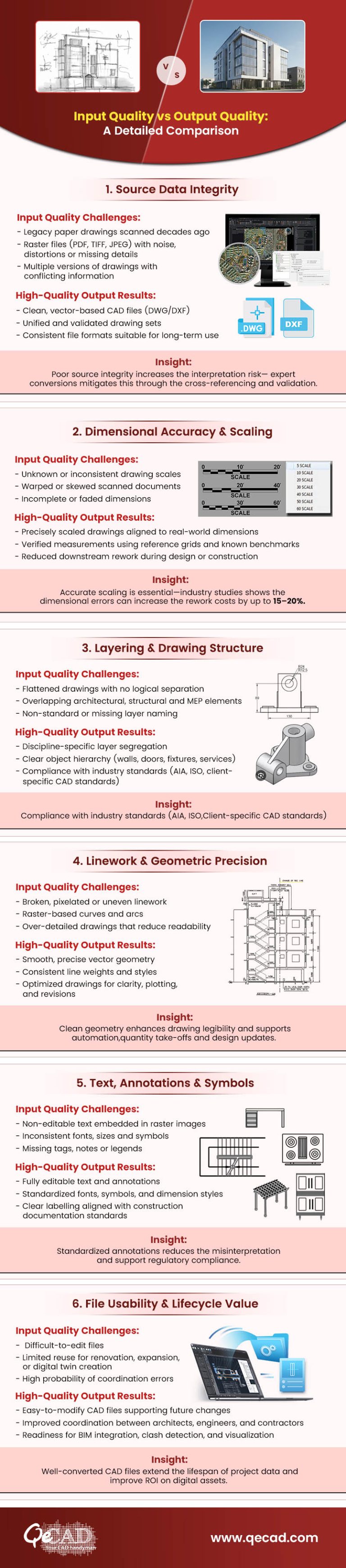 Why CAD Conversion Quality Matters: Input Data vs Final Output?